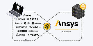 Ansys 2025 R2: Connect & Platform – Highlights for Integrated Workflows