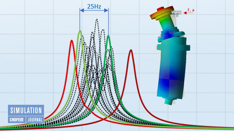 Rolling Bearing in Ansys | Rolling Bearing Stiffness Analysis